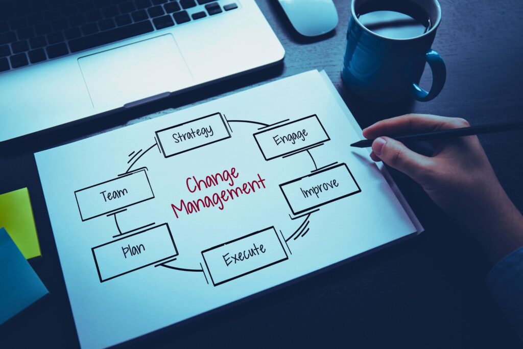 Change Management – Strategies for Successful Adaptation » Ruse Chamber ...